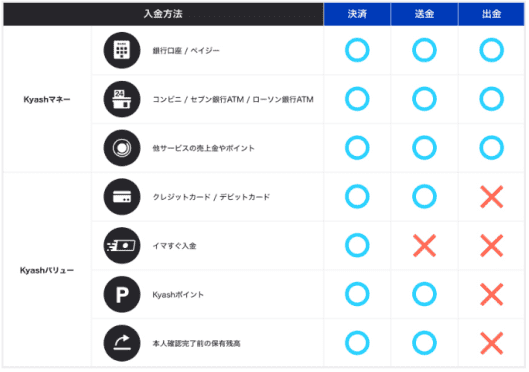 kyashにチャージ出来るクレジットカード、ポイ活紐付けおすすめルート紹介｜ポイ活ウォーカー